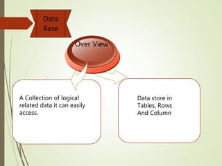 Database Project Airport management System | PPTX