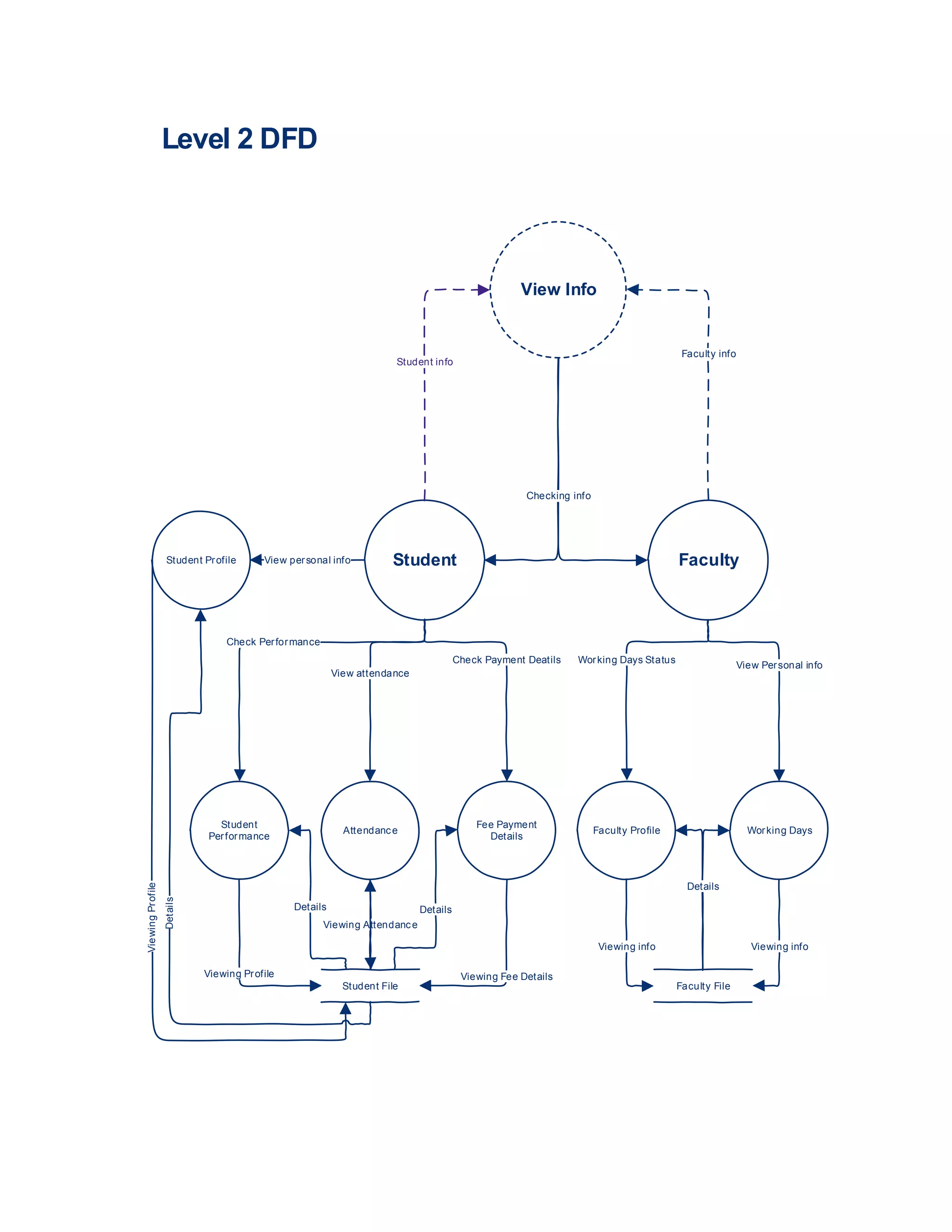 College Management System project | DOCX