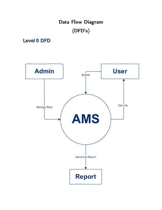 College Management System project | DOCX | Computer Software and ...