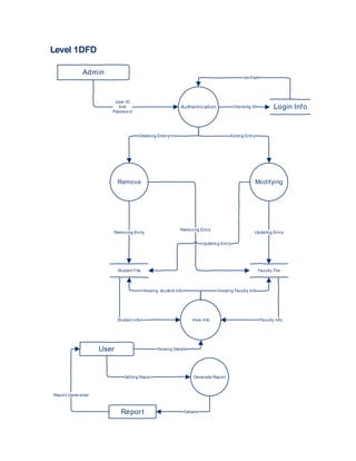 College Management System project | DOCX
