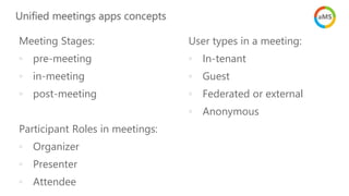 aMS Pune - Building apps for Teams meetings | PPT