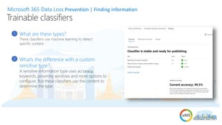 aMS SouthEast Asia 2021 - Microsoft 365 Data Loss Prevention | PPT