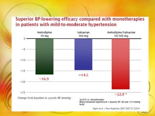 Amstan , love birds to hatered | PPT | Heart and Cardiovascular ...