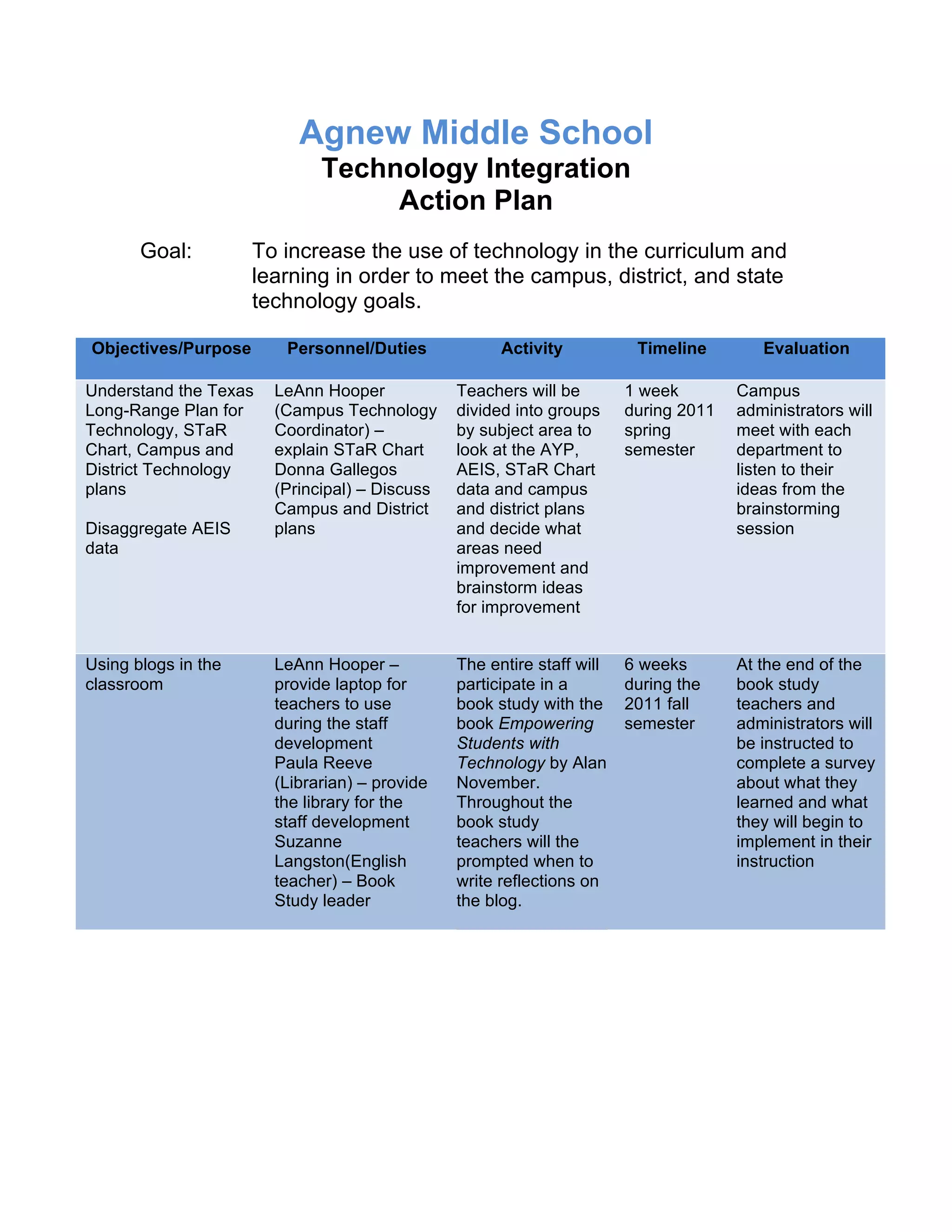 AMS Technology Action Plan | PDF