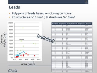 2D seismic analysis of Chalk play in the northern Dutch offshore | PPT