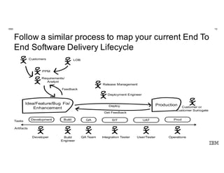 DevOPs Transformation Workshop | PPT