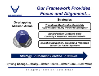 AMSUS IHS Nov 2011 | PPT