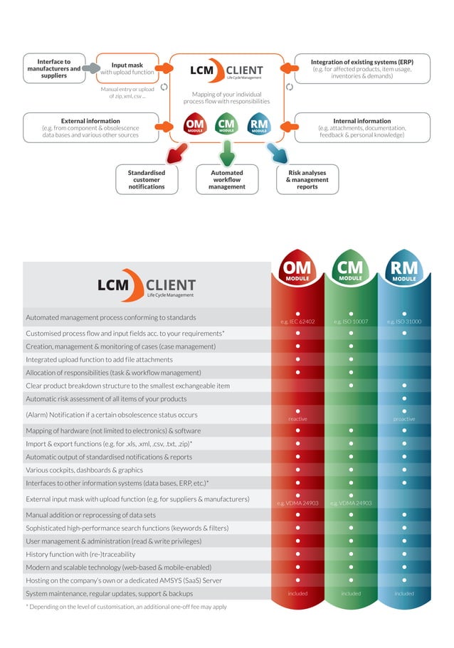 AMSYS - Applicable Management Systems | PDF