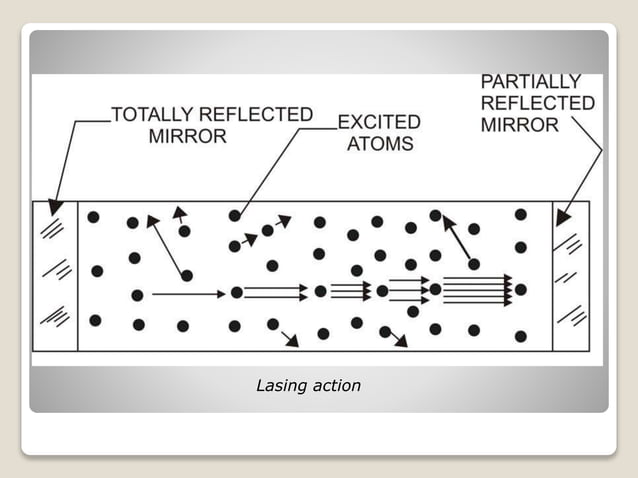 Laser Beam Technique | PPTX | Chemistry | Science
