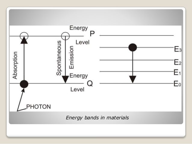 Laser Beam Technique