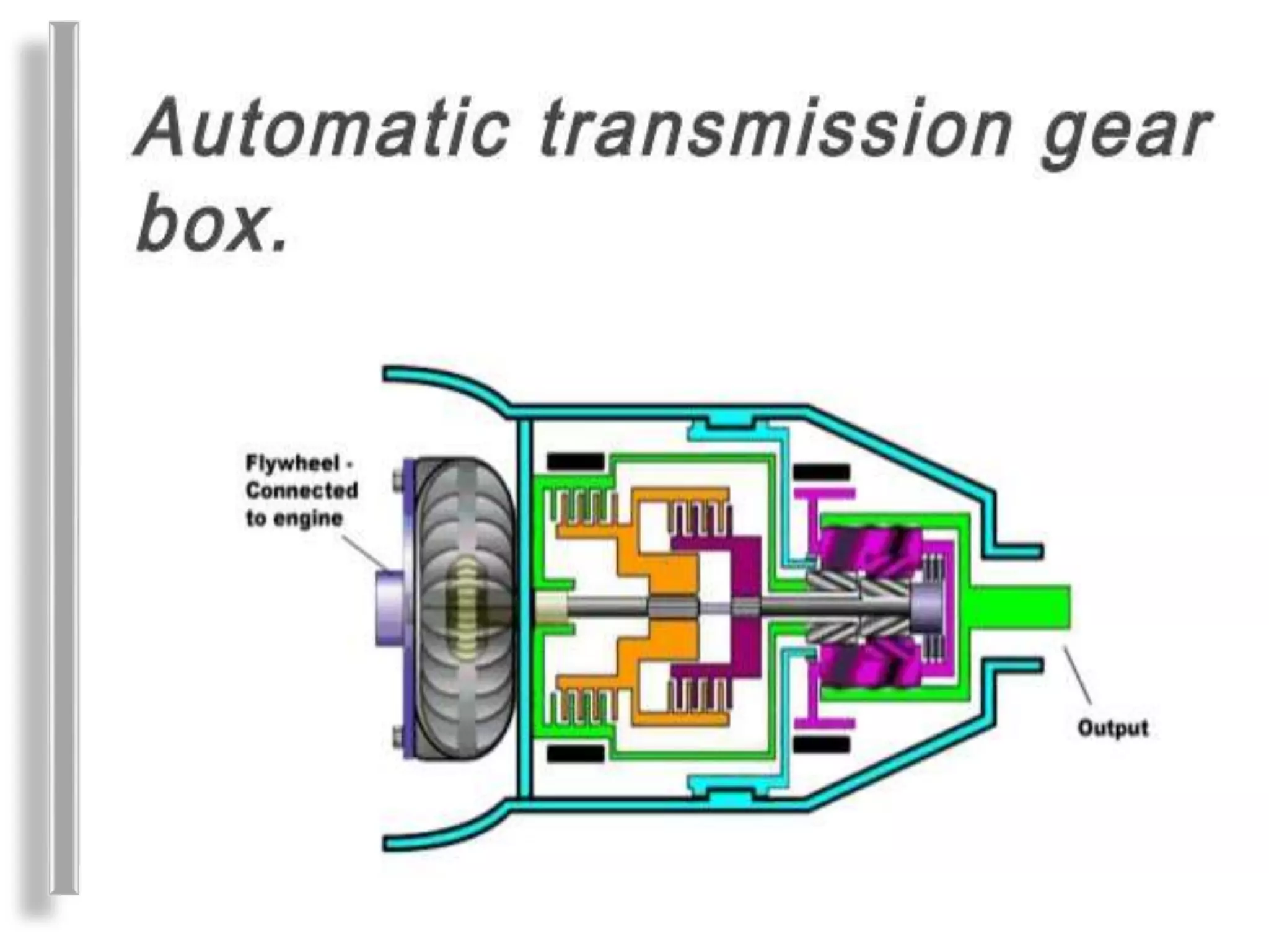 Automated Manual Transmission Pptx