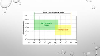 AMT.pptx | Geology | Science