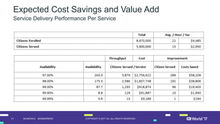 Quantifying Business Value with ITIL® and ITSM in the Modern Software ...