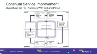 Quantifying Business Value with ITIL® and ITSM in the Modern Software ...