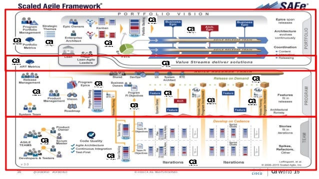 Cisco’s Agile Journey