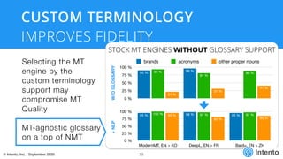 Building Multi-Purpose MT Portfolio | PPT