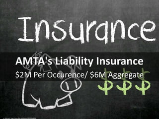 AMTA vs ABMP Insurance, Massage Therapy Insurance
