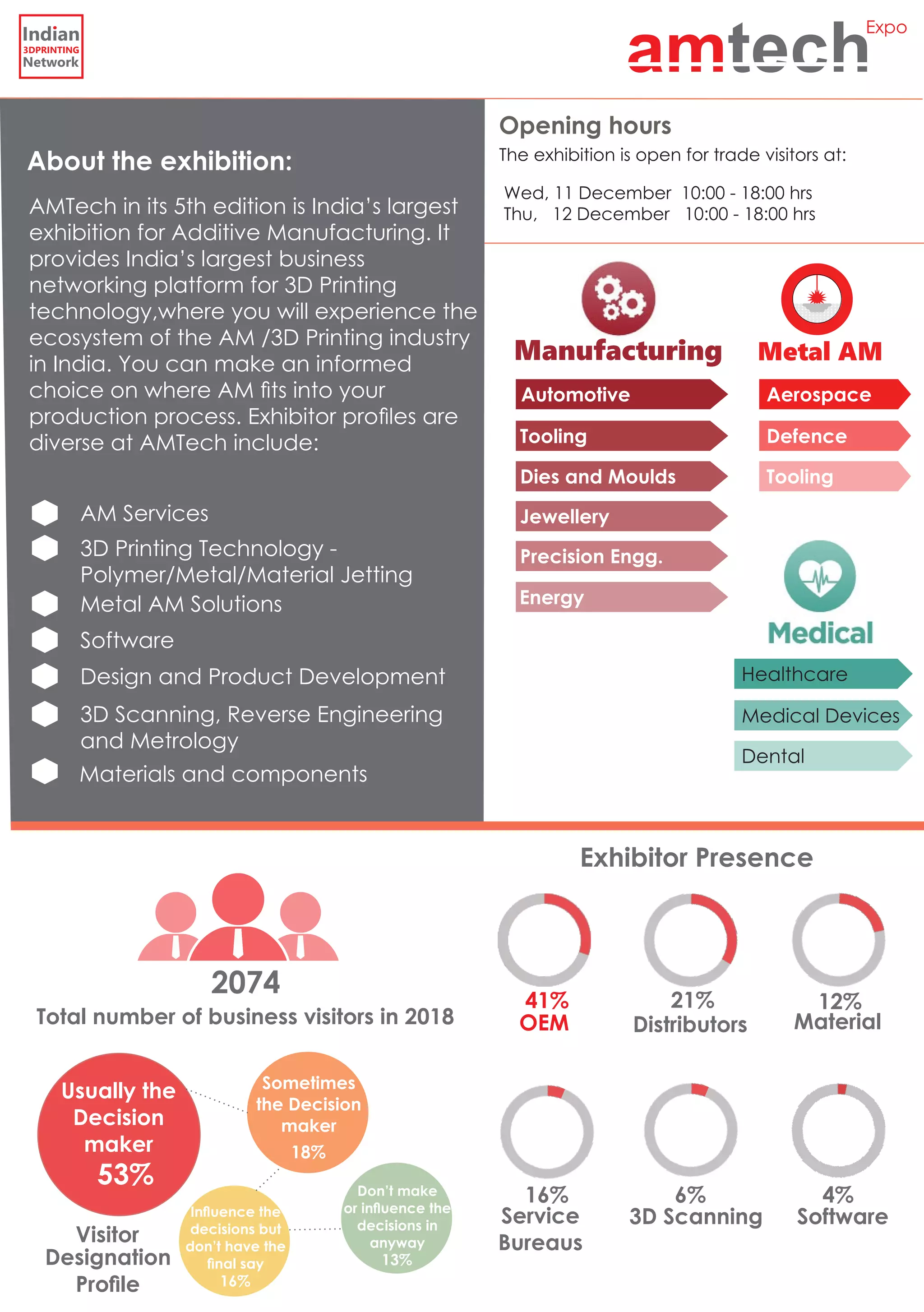 India's Only Dedicated Tradeshow on Additive Manufacturing & 3D ...