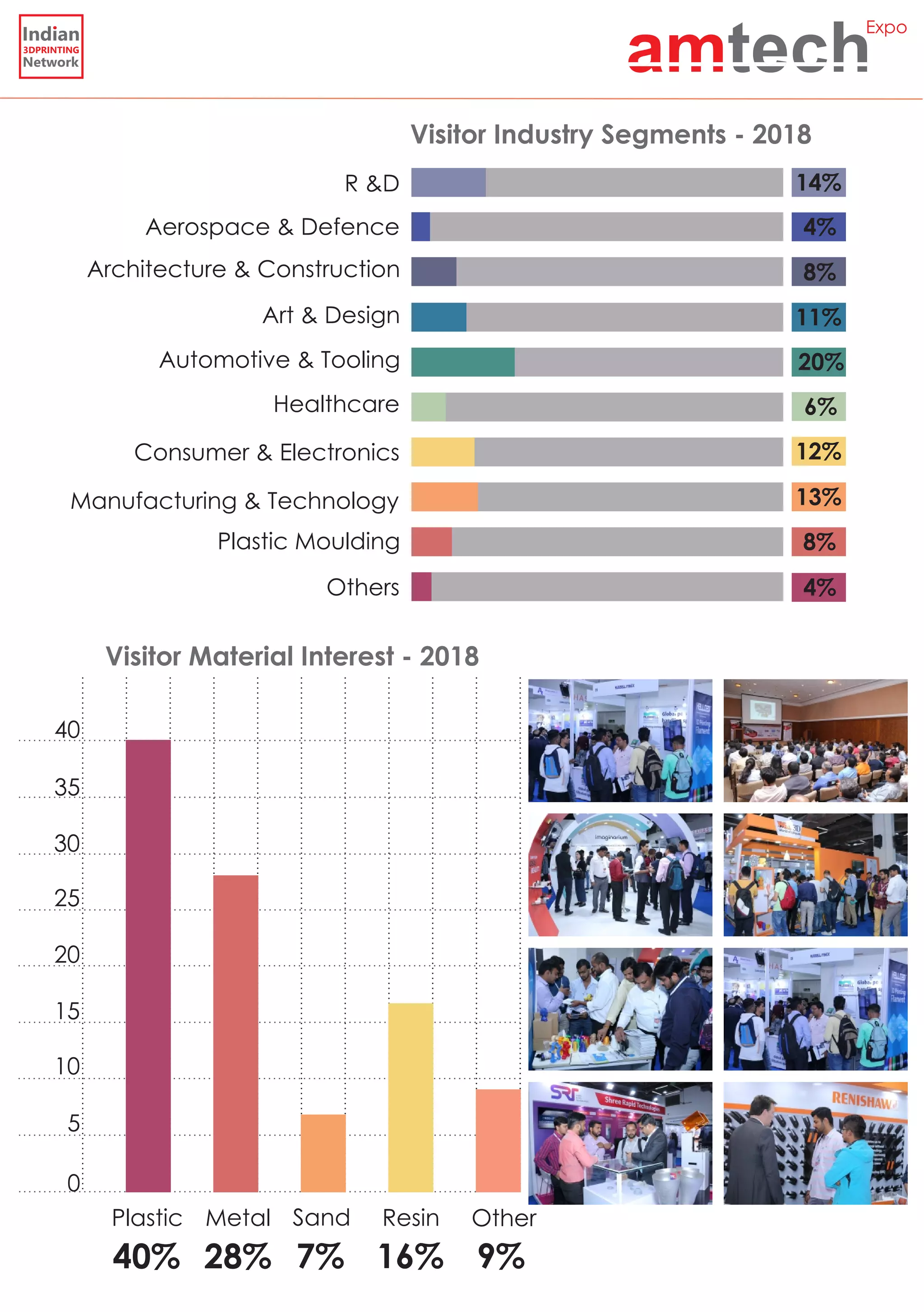 India's Only Dedicated Tradeshow on Additive Manufacturing & 3D ...