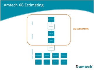 Amtech Estimating User Group | PPT