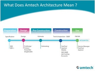 Amtech Estimating User Group | PPTX | Technology & Computing