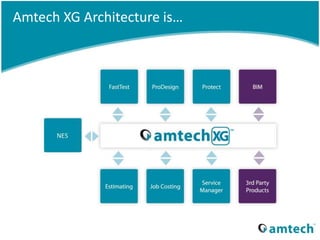 Amtech Estimating User Group | PPTX | Technology & Computing