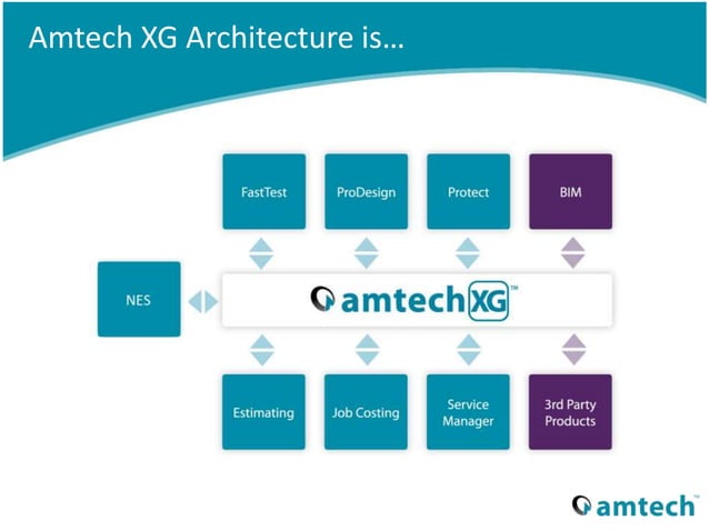 Amtech Estimating User Group | PPT