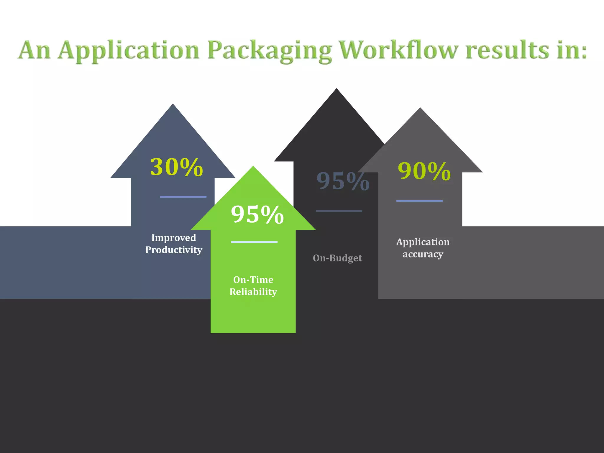 Taking the RISK out of Application Packaging | PPT