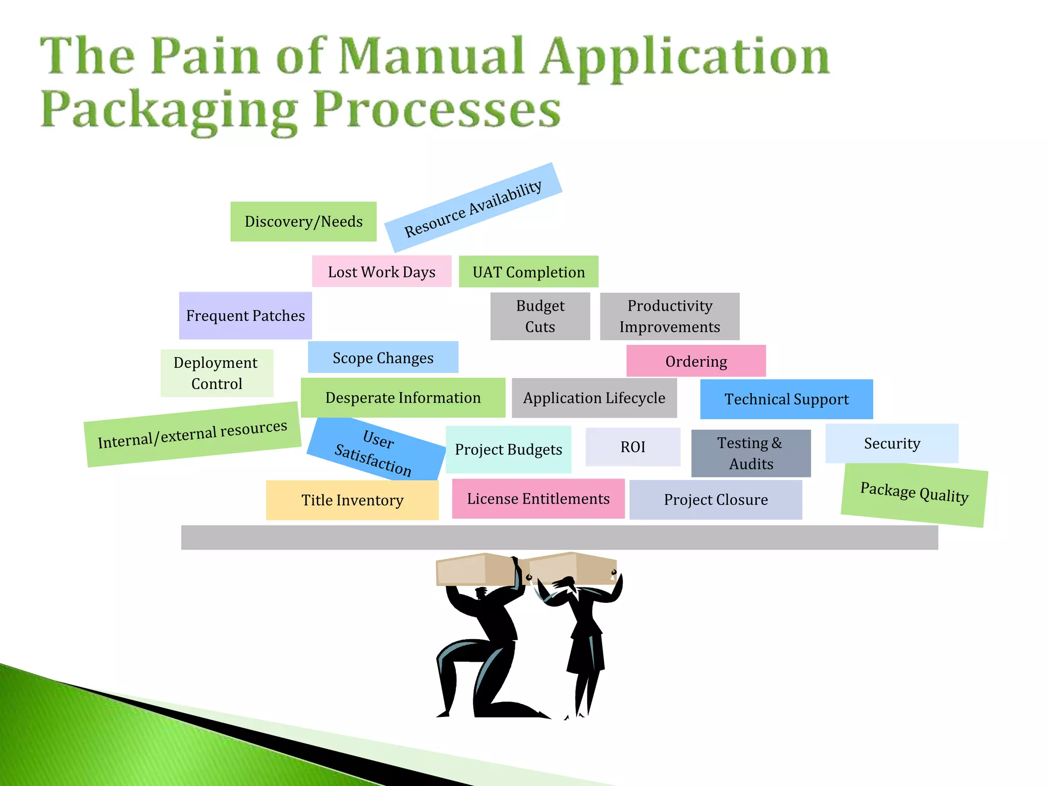 Taking the RISK out of Application Packaging | PPT