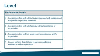 Increasing Performance-Based Feedback in On-the-Job Training Programs ...