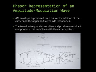 Amplitude Modulation Transmission | PPT