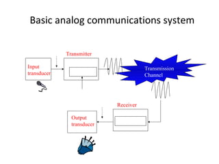 Am transmitter | PPT