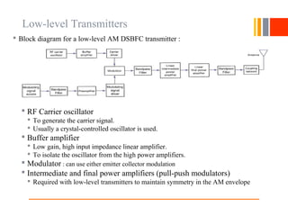 Am transmitter | PPT