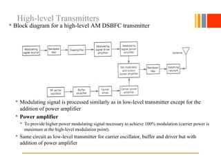 Am transmitter | PPT