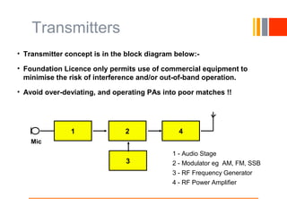 Am transmitter | PPT