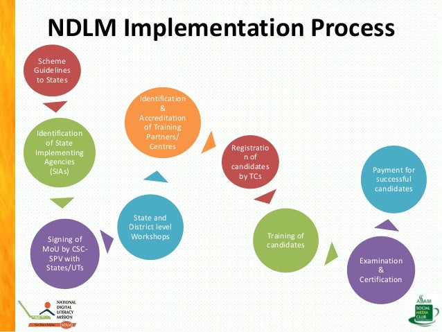 Capacity Building vof NDLM Master Trainers