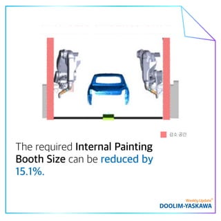 DOOLIM-YASKAWA participated in 2018 AMTS Exhibition | PDF