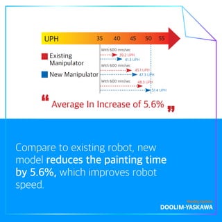 DOOLIM-YASKAWA participated in 2018 AMTS Exhibition | PDF