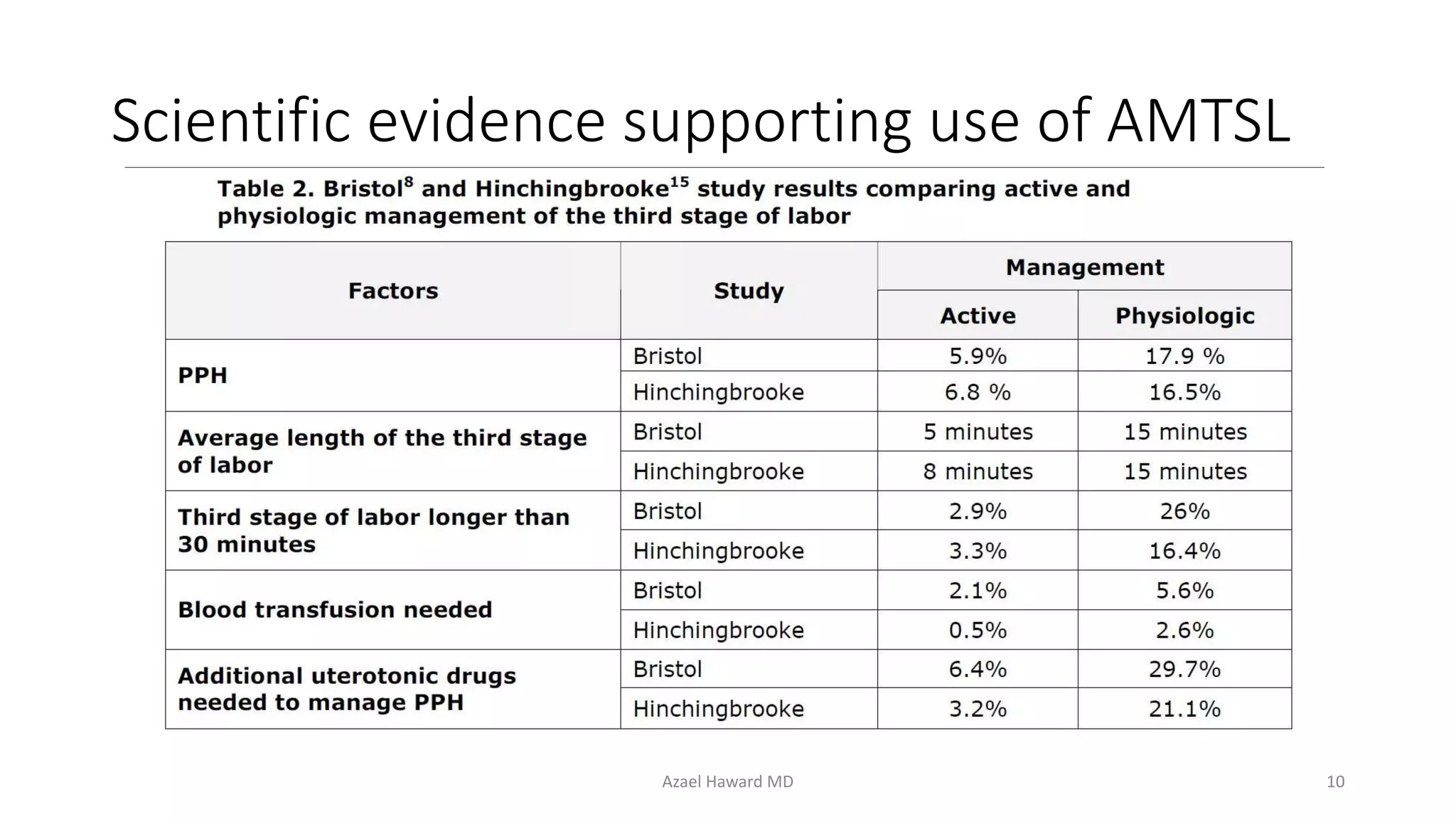 Active Management of Third Stage of Labor | PPTX