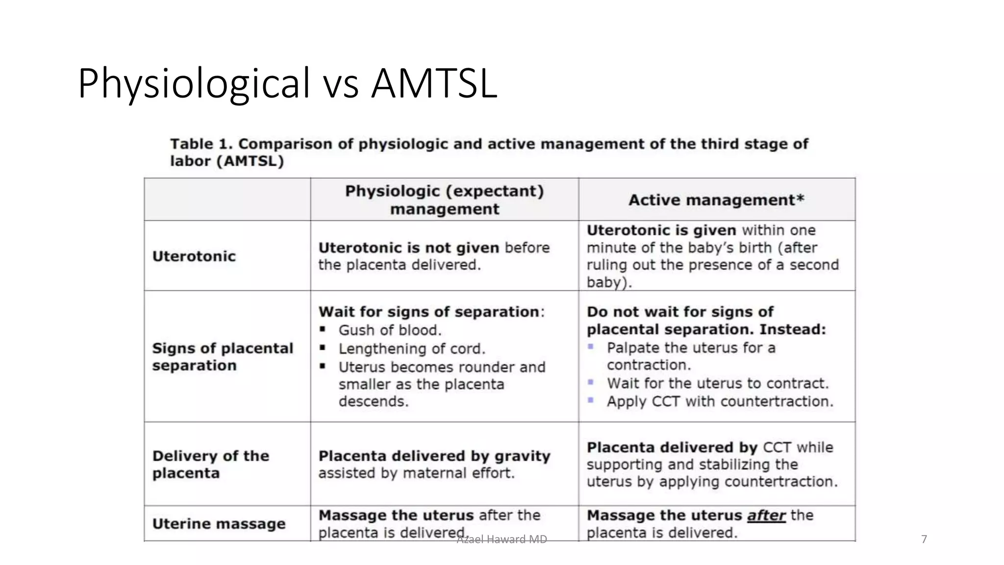 Active Management of Third Stage of Labor | PPTX