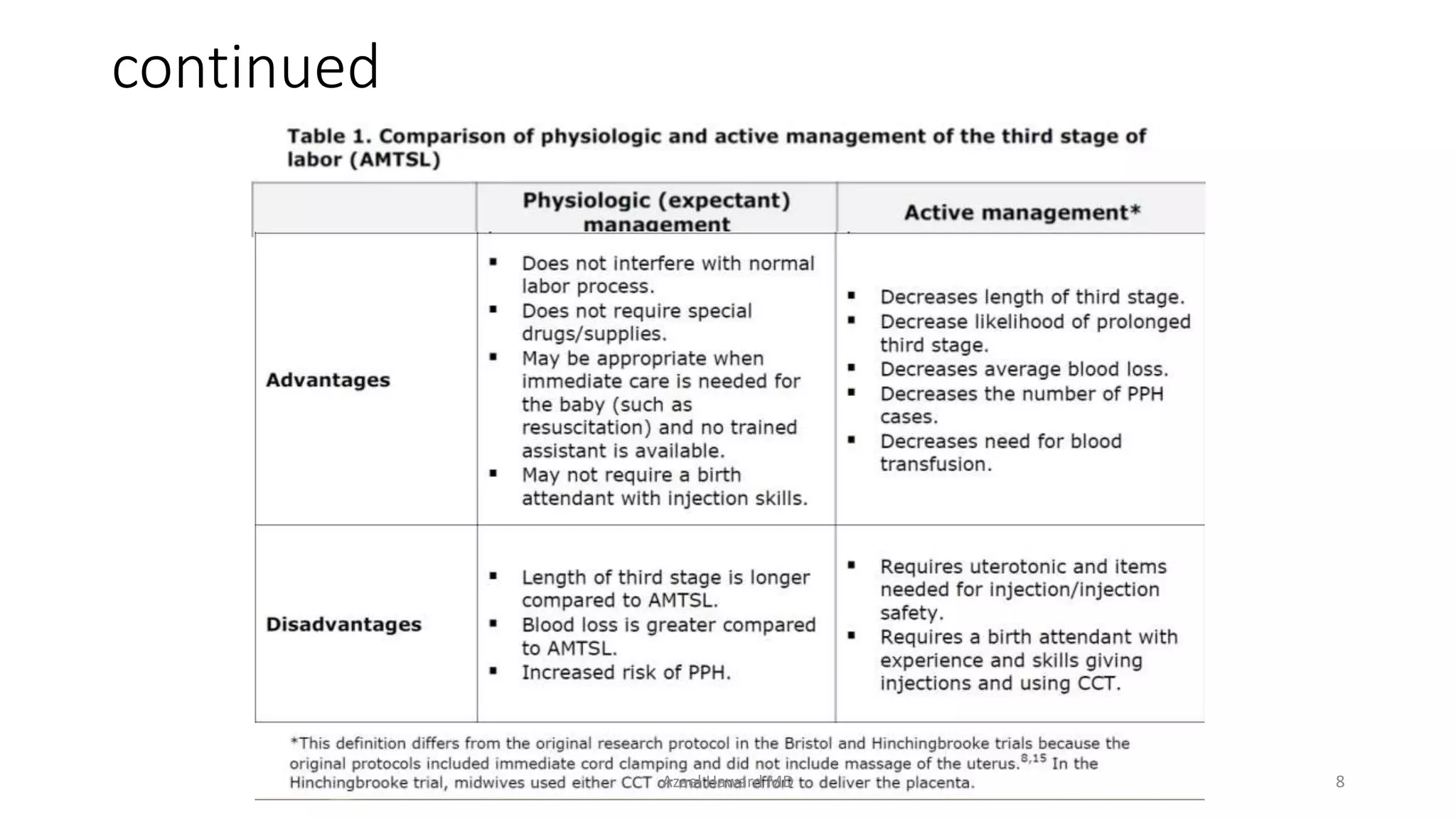 Active Management of Third Stage of Labor | PPTX