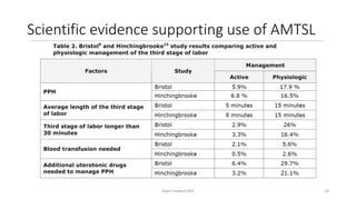 Active Management of Third Stage of Labor | PPTX