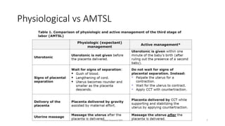 Active Management of Third Stage of Labor | PPTX