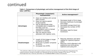 Active Management of Third Stage of Labor | PPTX