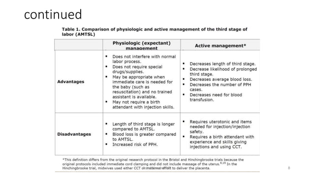 Active Management of Third Stage of Labor | PPTX | Pregnancy ...