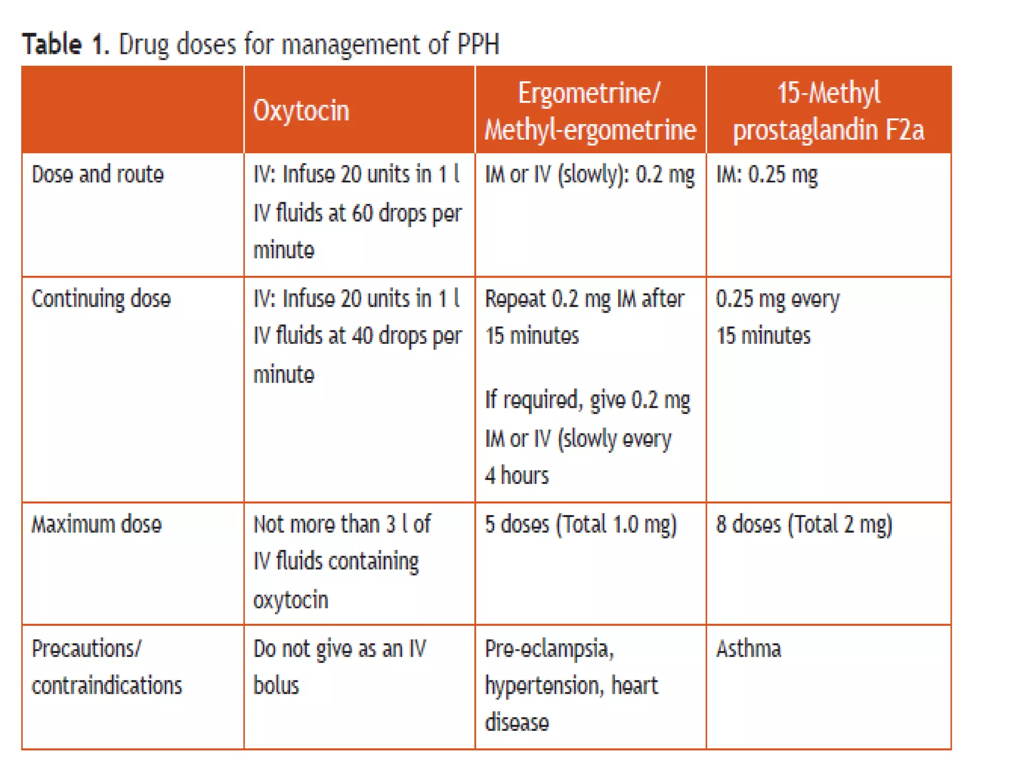 Amtsl – active management of third stage of | PPTX