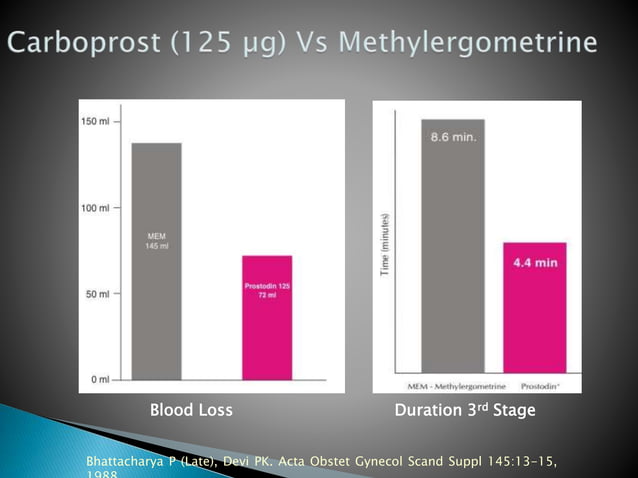 Amtsl – active management of third stage of | PPTX