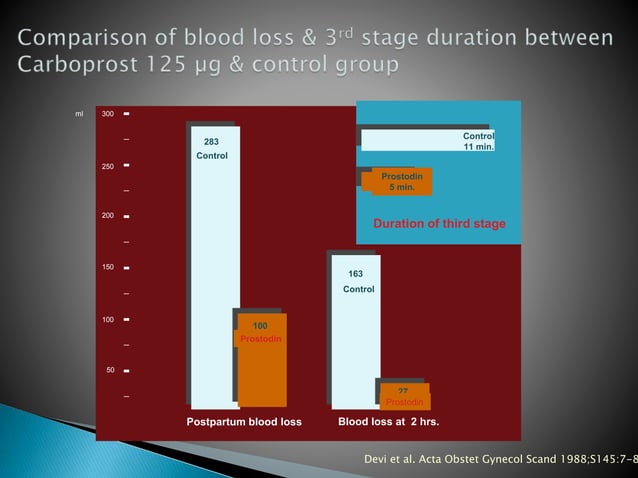 Amtsl – active management of third stage of | PPTX