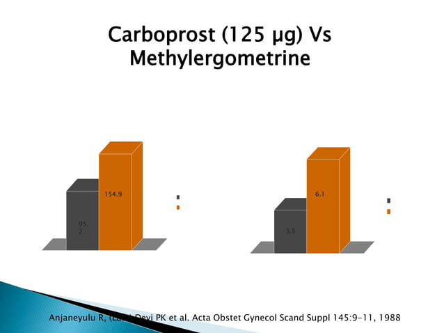 Amtsl – active management of third stage of | PPTX