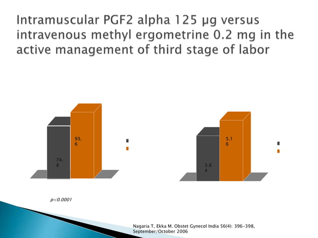 Amtsl – active management of third stage of | PPTX
